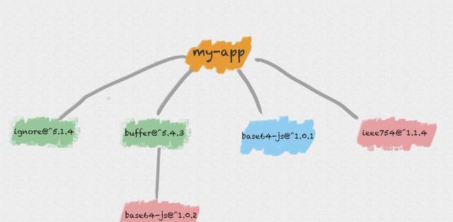 作为前端工程师你真的知道 npm install 原理么？ - 知乎