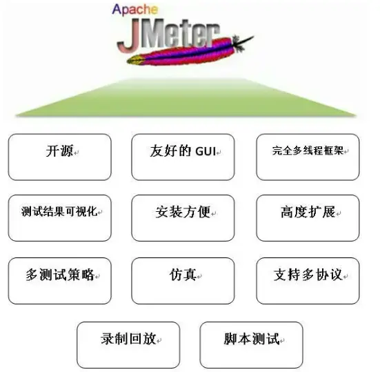 【JMeter入门】—— JMeter介绍 - 知乎