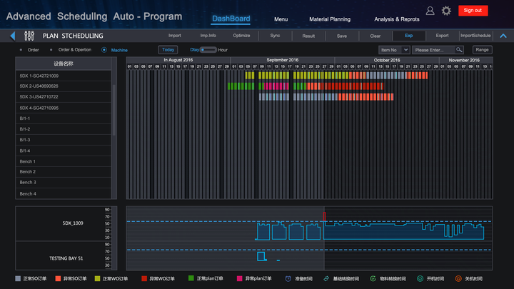 智能制造时代，MES、PCS、ERP的一体化 - 知乎