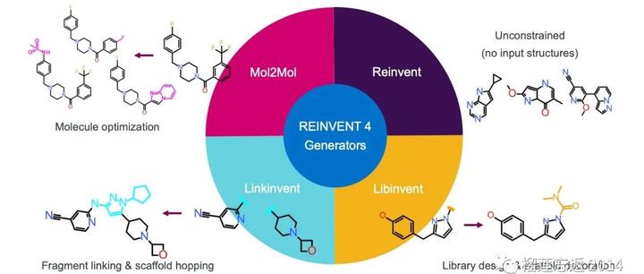 REINVENT4：开源 AI 分子设计框架的新里程碑 - 知乎
