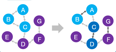 Graph-Mamba: 面向大规模图序列建模的选择性状态空间探究 - 知乎