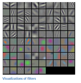 面向新手的CNN入门指南（一） - 知乎