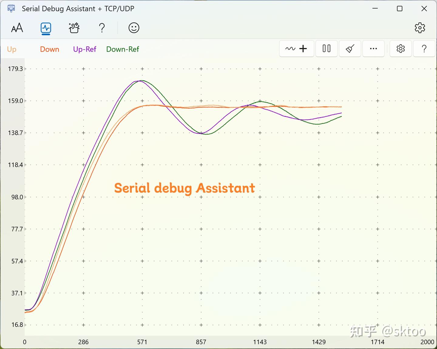 串口调试工具使用指南（Serial debug assistant) - 知乎