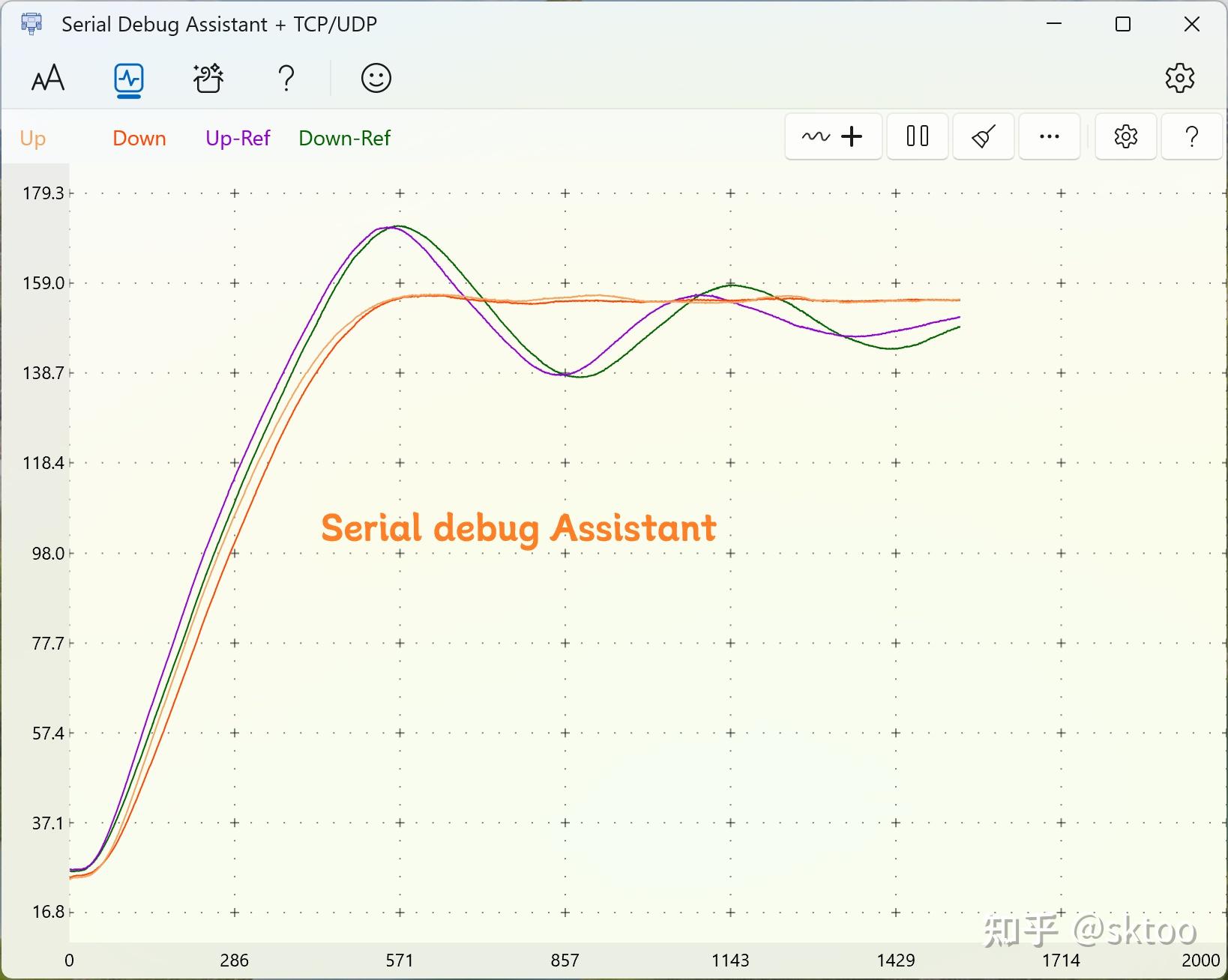 串口调试工具使用指南（Serial debug assistant) - 知乎