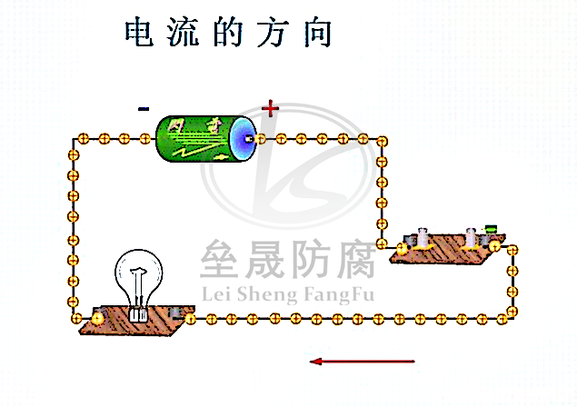电流的方向使如何定义的?电子流动方向与电流流动方向有什么关系? - 知乎