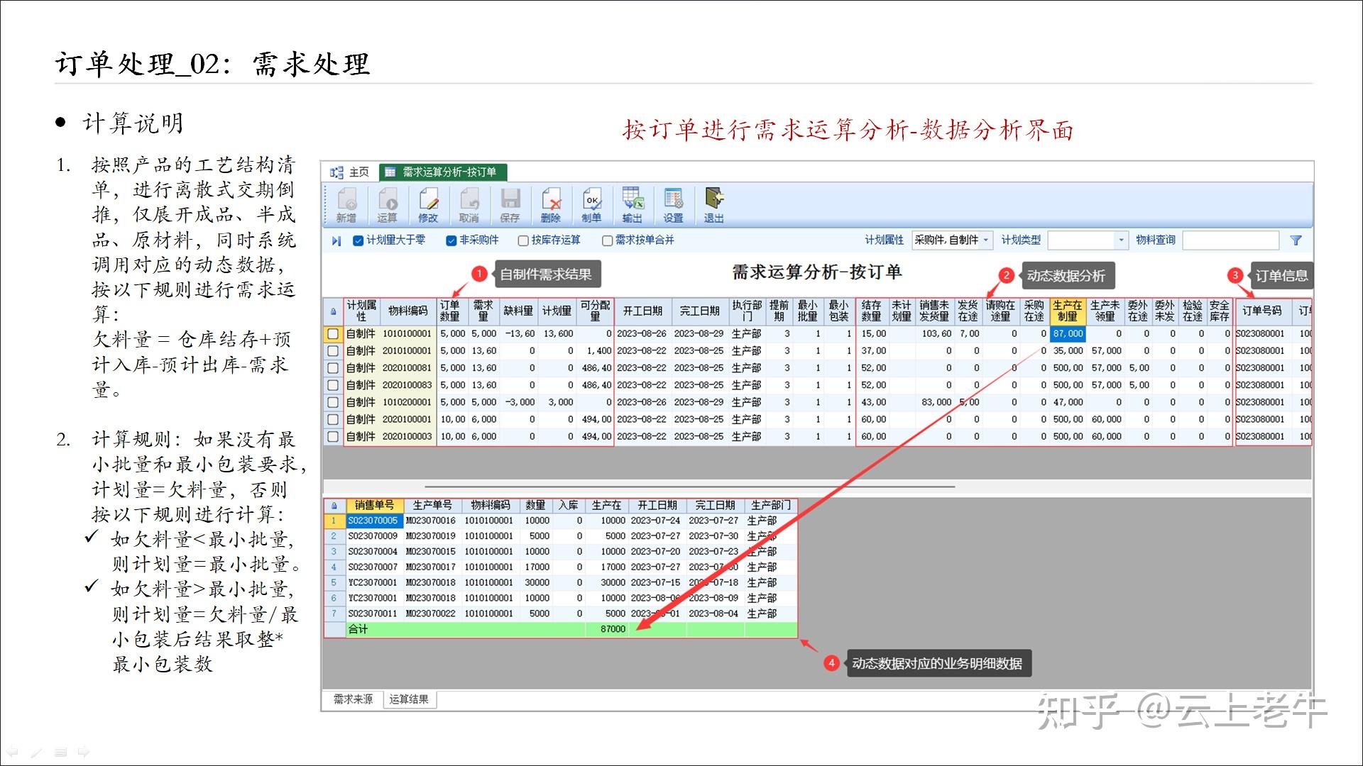 准备去一个企业做PMC，要学哪些知识？ - 知乎