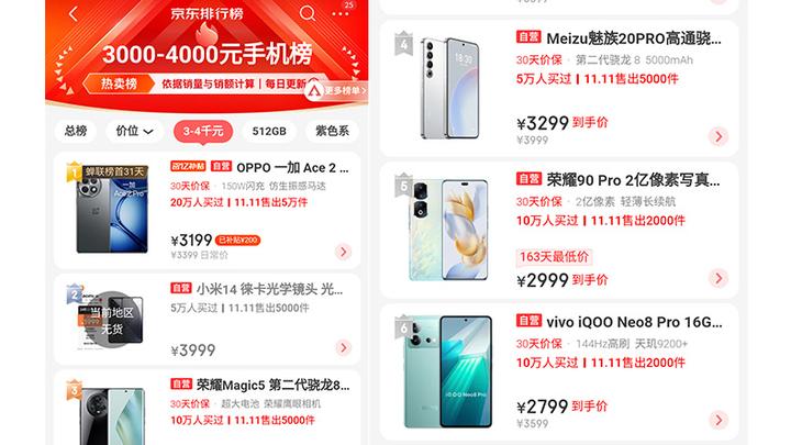 京东3000~4000元手机销量排行出炉，一加Ace2 Pro已蝉联榜首31天 - 知乎