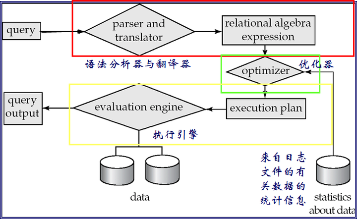 数据库学习笔记(07): Query Processing - 知乎