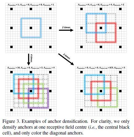 FaceBoxes: 高精度的CPU实时人脸检测器 - 知乎