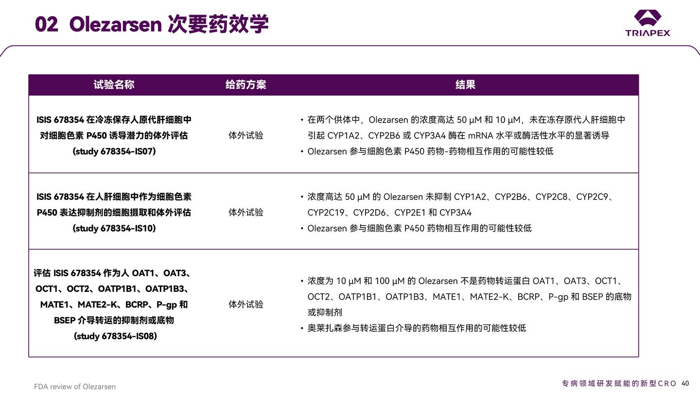 ApoC3 反义寡核苷酸 Olezarsen（Tryngolza™），上市背后的科学决策 - 知乎