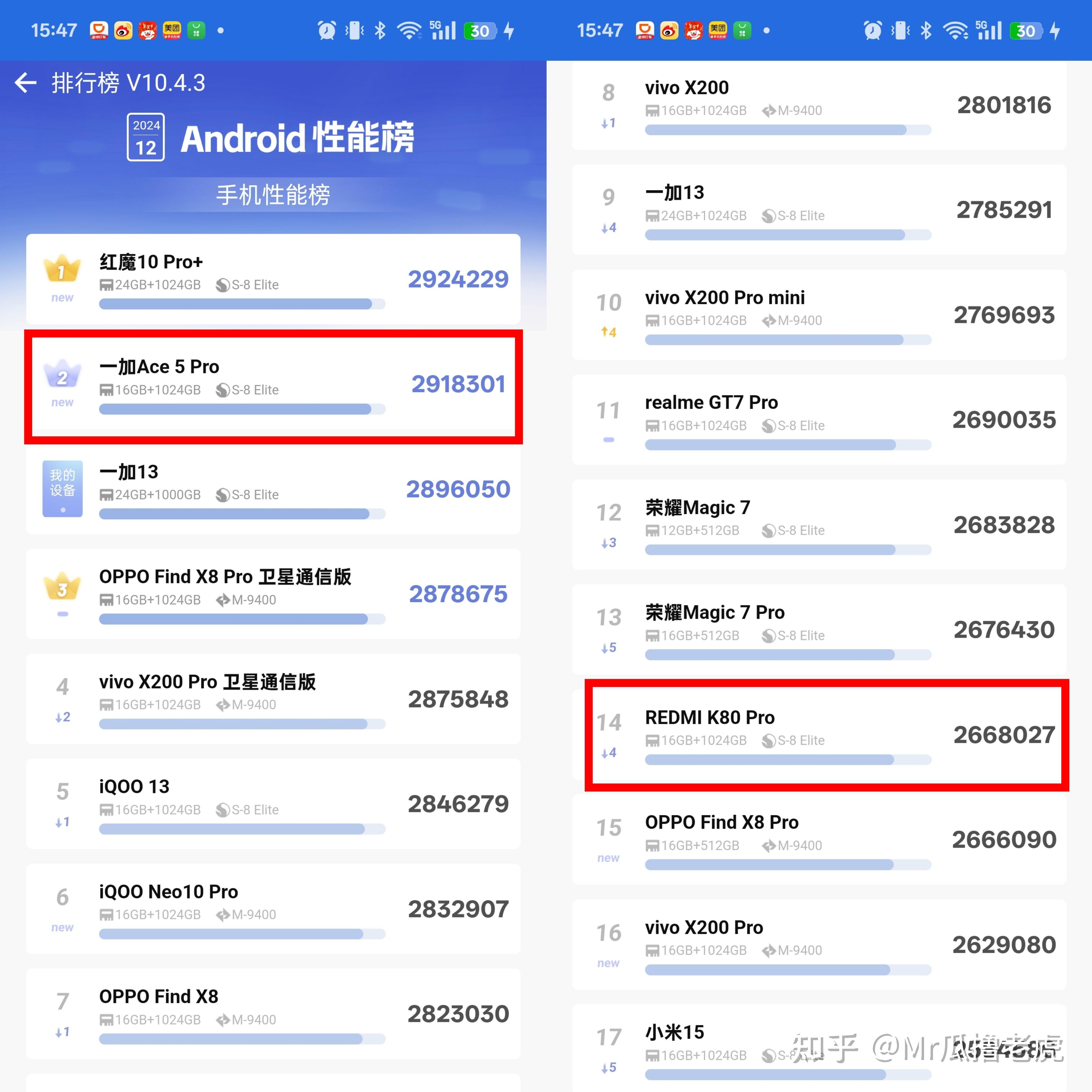 一加Ace 5 Pro、红米K80 Pro——“闹个海”的深度对比 - 知乎