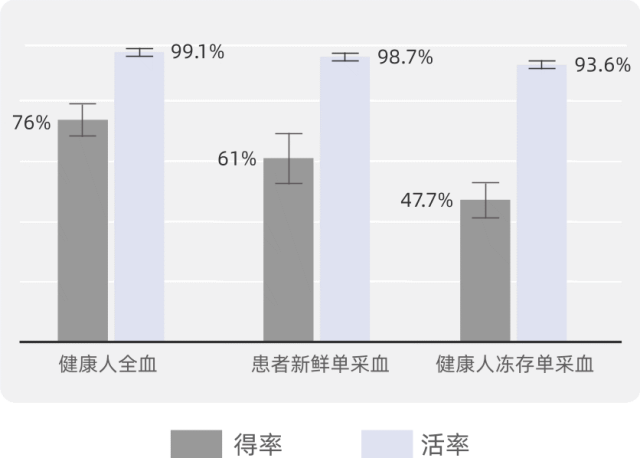 告别传统手工——赛桥Gentle Flex 多功能全封闭自动化细胞处理系统 - 知乎