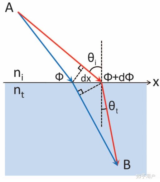 什么是超透镜技术，它如何给光学带来革命? - 知乎