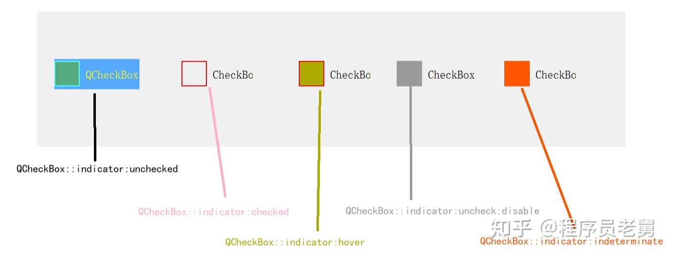 QT QTreeWidget 如何添加复选框？ - 知乎