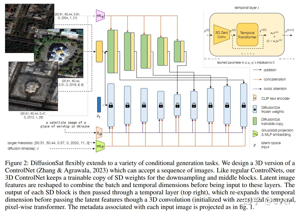 ICLR 2024 | DiffusionSat：第一个用于卫星图像的生成式基础模型 - 知乎
