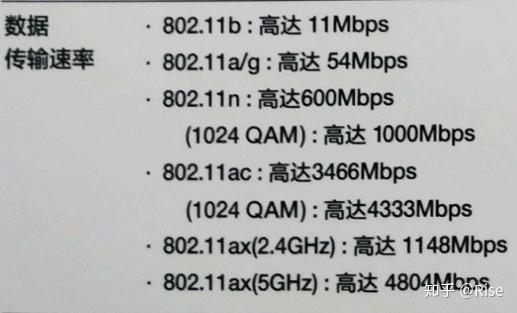路由器，速率6000Mbps，如何理解？ - 知乎