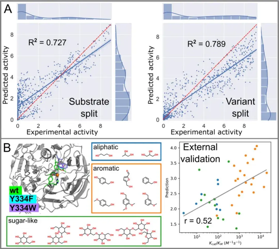 欣贝莱生物 | 机器学习指导半乳糖氧化酶的底物谱扩展：大体积仲醇转化中的应用 - 知乎