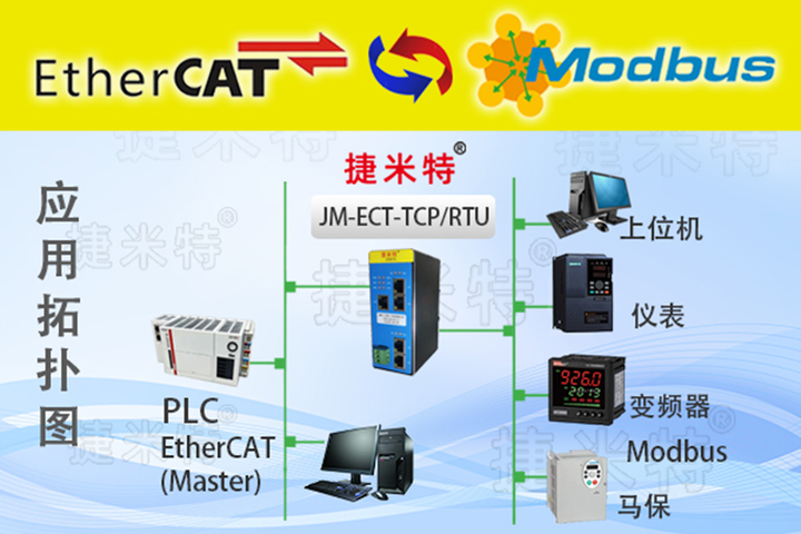 EtherCAT转Modbus解析网关模块在倍福PLC与上位机协议转换中的作用 - 知乎