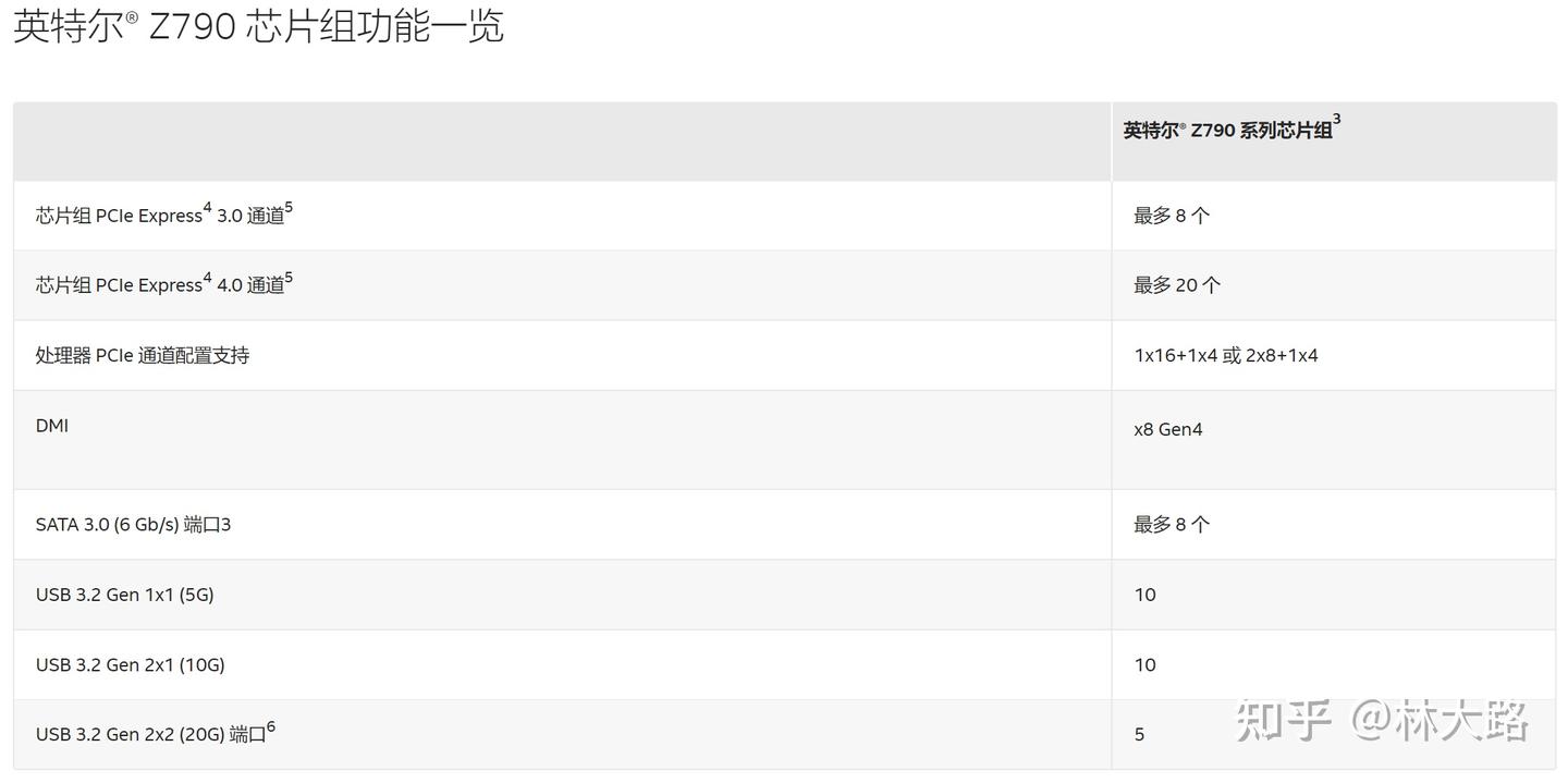 关于13代Intel可适配的700系列芯片组杂谈 - 知乎