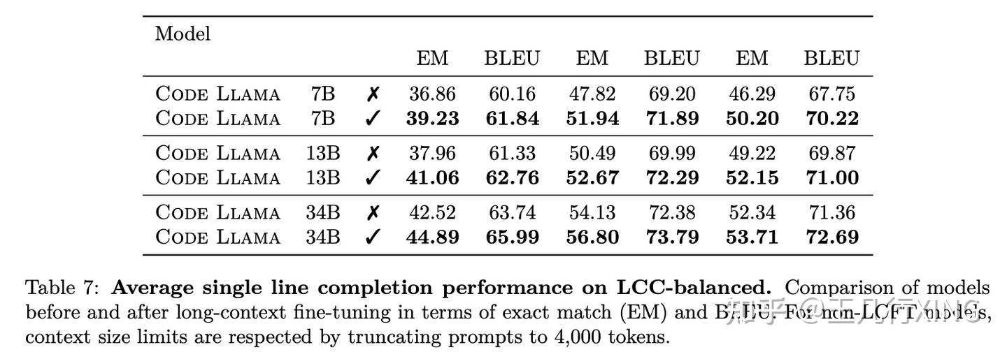 论文精读：Llama 2 是个好码农吗？Code Llama: Open Foundation Models for Code - 知乎