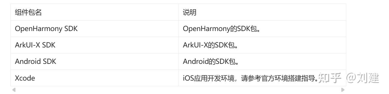 鸿蒙应用开发之ArkUI-X跨平台开发环境搭建 - 知乎