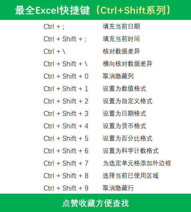 最全Excel快捷键（Ctrl+Shift系列） - 知乎