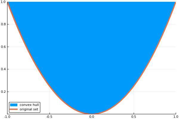 Copositive Programming简介 - 知乎