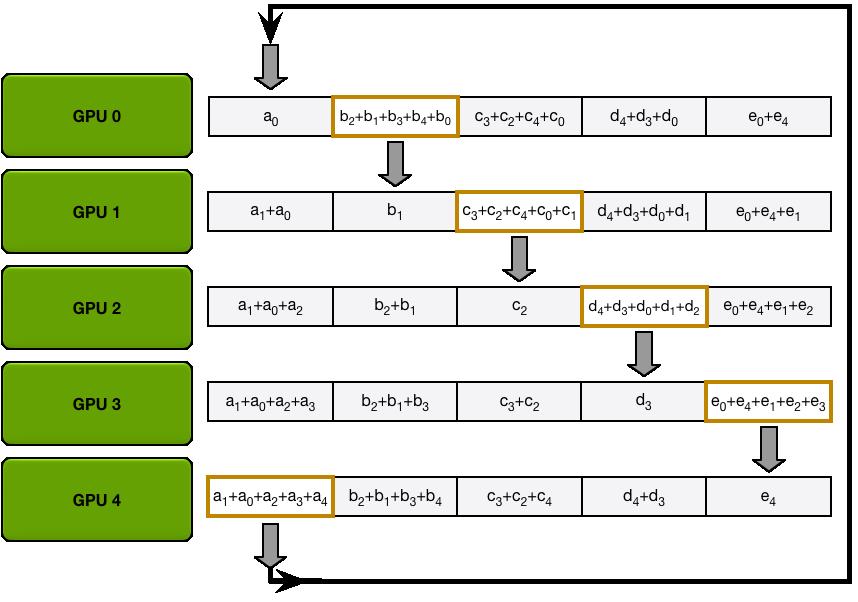 ﻿Pytorch分布式训练的最简单攻略—Pytorch-Lightning - 知乎