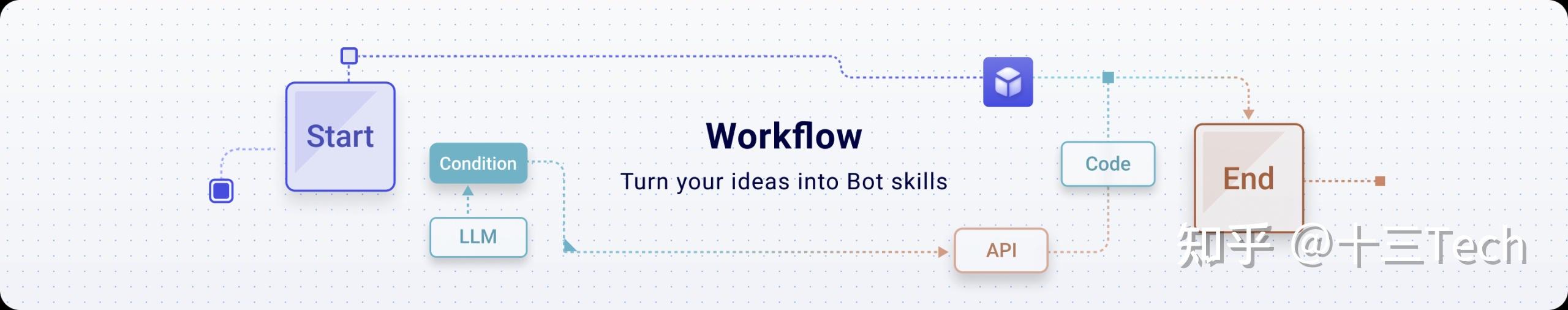 解构 Coze Studio工作流引擎：从可视化画布到可中断执行的源码之旅 - 知乎