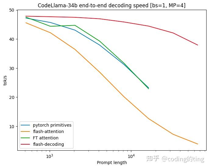 FlashDecoding:让大模型推理提速的关键突破 - 知乎