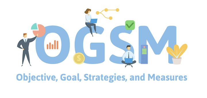 OGSM模型：一页纸搞定计划，世界500强公司都在用 - 知乎