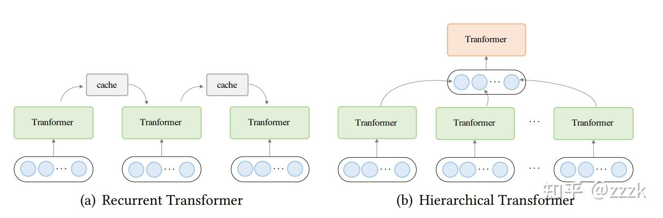 A Survey of Transformer 一份Transformer综述 - 知乎