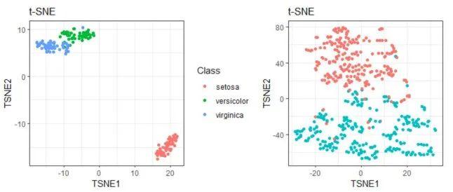 MachineLearning 12. 机器学习之降维方法t-SNE及可视化 (Rtsne) - 知乎