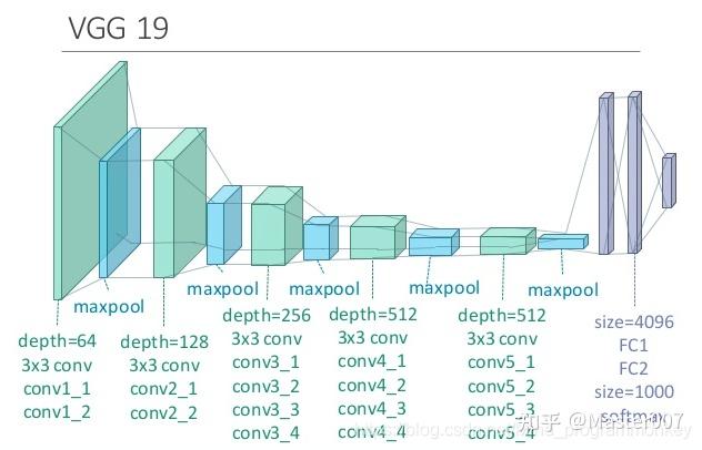 VAE、CVAE、GAN等生成模型 - 知乎