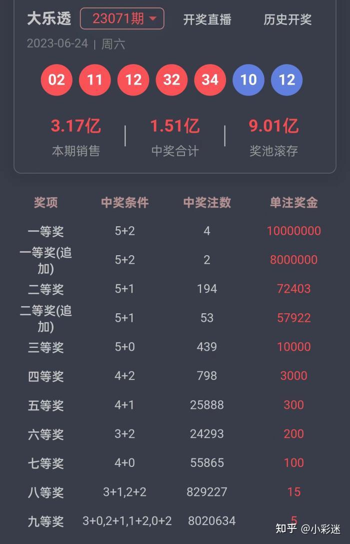 大乐透2023072期数据参考分析：后区02 09，惊喜一注 - 知乎