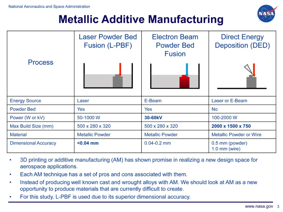GRX-810：NASA最新一代3D打印高温合金 - 知乎
