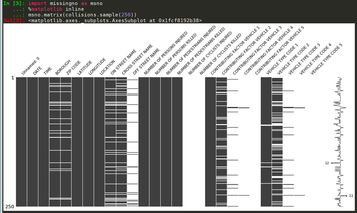 【Pytorch 数据集可视化missingno库】可视化查看数据集完整性的missingno库(用于数据分析前的数据检查) - 知乎