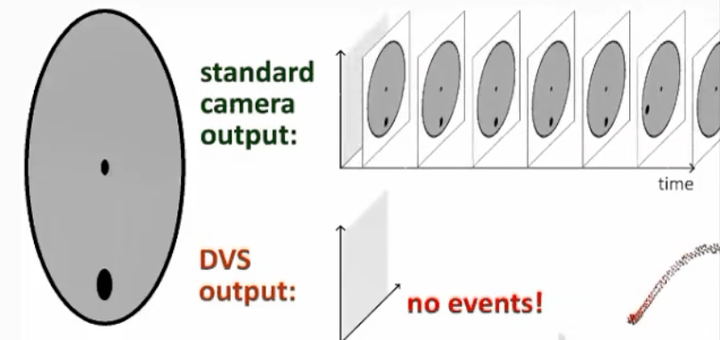事件相机 event camera 简介 - 知乎