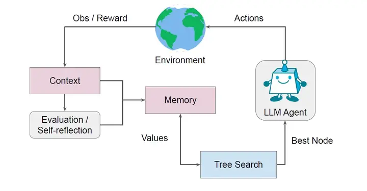 LATS(Language Agent Tree Search)原理与实现 - 知乎