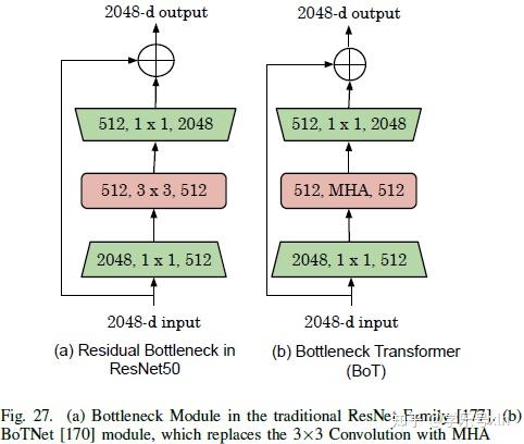 Transformer推理技术优化综述-A Survey of Techniques for Optimizing Transformer Inference - 知乎