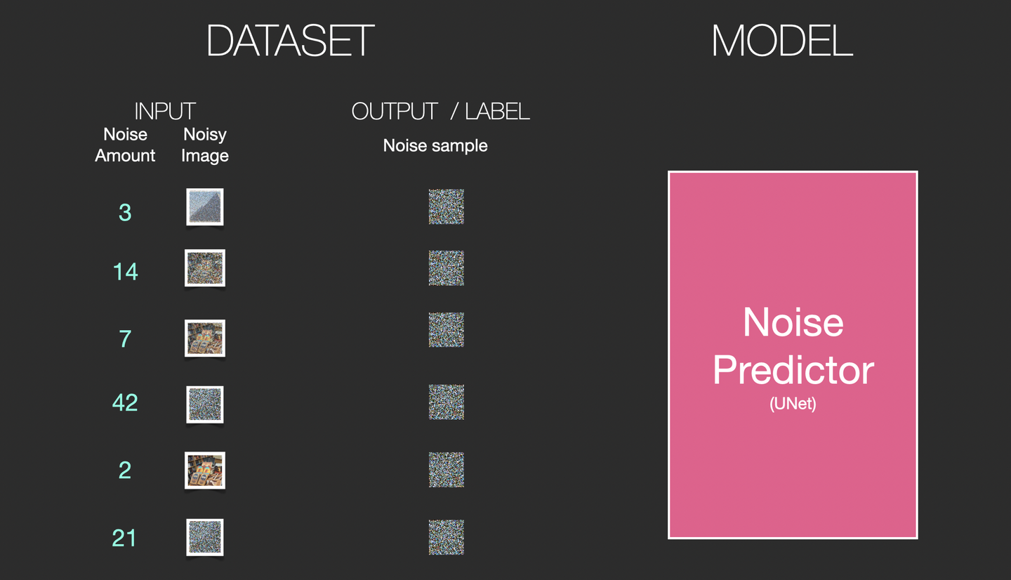 深入浅出完整解析Stable Diffusion中U-Net的前世今生与核心知识 - 知乎