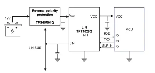 思瑞浦发布车规级LIN SBC新产品TPT1028Q - 知乎