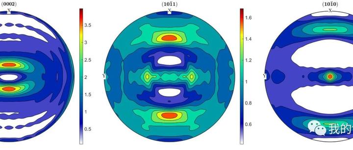 VPSC 8.0 新版本使用介绍 - 知乎