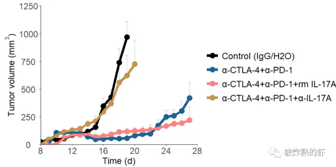 如何绘制细胞生长曲线？ - 知乎