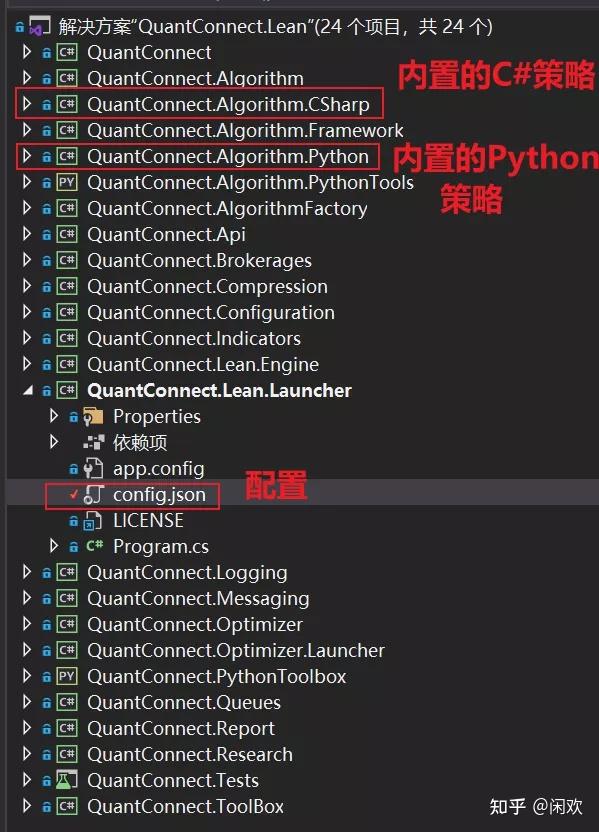 Lean — 优秀好用的开源量化交易平台 - 知乎