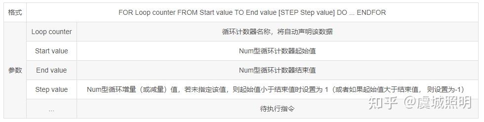 ABB 工业机器人现场编程 - 常用RAPID程序指令（4）FOR指令 - 知乎