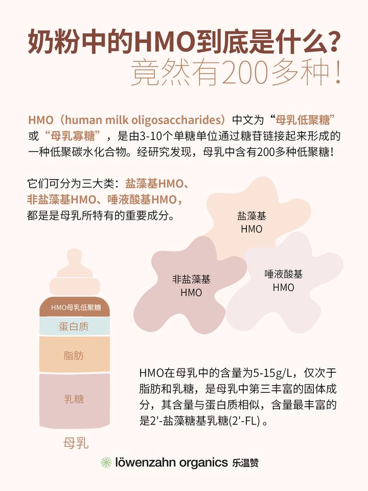 HMO竟有200+种？一篇带你认识这神奇成分 - 知乎