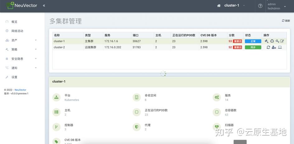 实用教程 | 云原生安全平台 NeuVector 部署 - 知乎