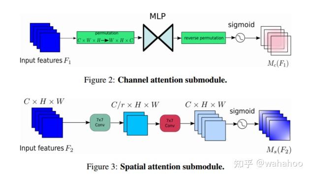 CABM：卷积块注意力模块和GAM：不计成本提高精度 - 知乎