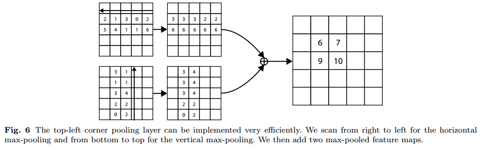 CornerNet 和 CornerNet-Lite - 知乎